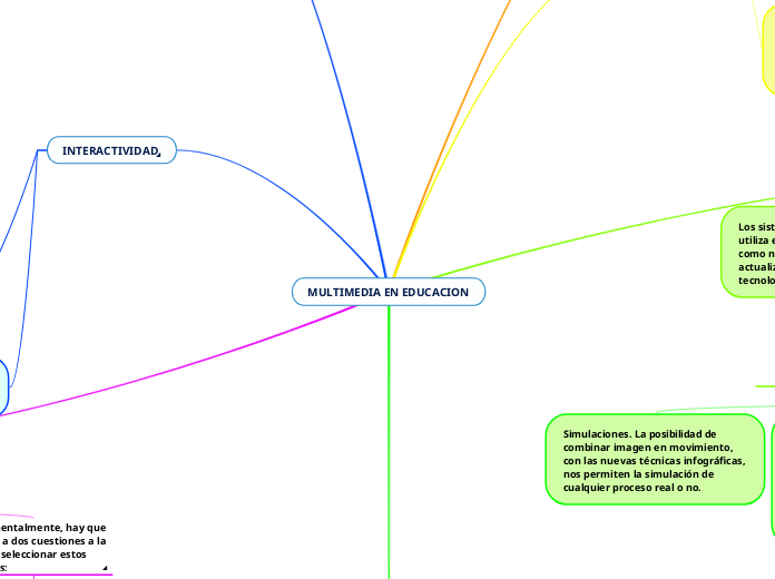 MULTIMEDIA EN EDUCACION - Mind Map